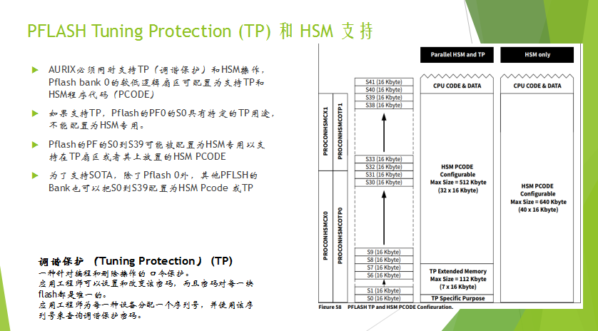 NVM （Non-Volatile Memory）_tc3xx 的 non volatile memory subsystem-CSDN博客