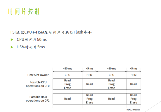 NVM （Non-Volatile Memory）_tc3xx 的 non volatile memory subsystem-CSDN博客