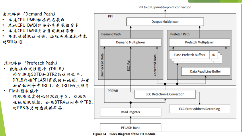 NVM （Non-Volatile Memory）_tc3xx 的 non volatile memory subsystem-CSDN博客