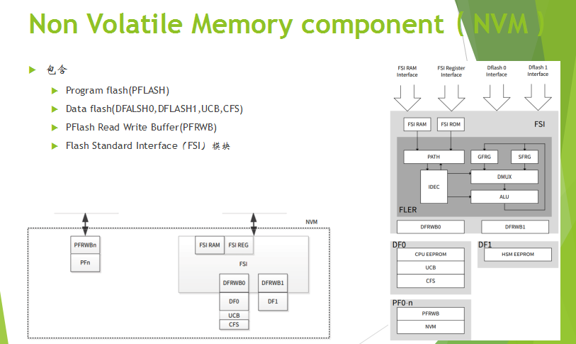 NVM （Non-Volatile Memory）_tc3xx 的 non volatile memory subsystem-CSDN博客