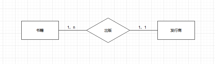 数据库评书---MySQLWorkbench绘制EER图（鸭蹼图， chen’s ER图）-CSDN博客
