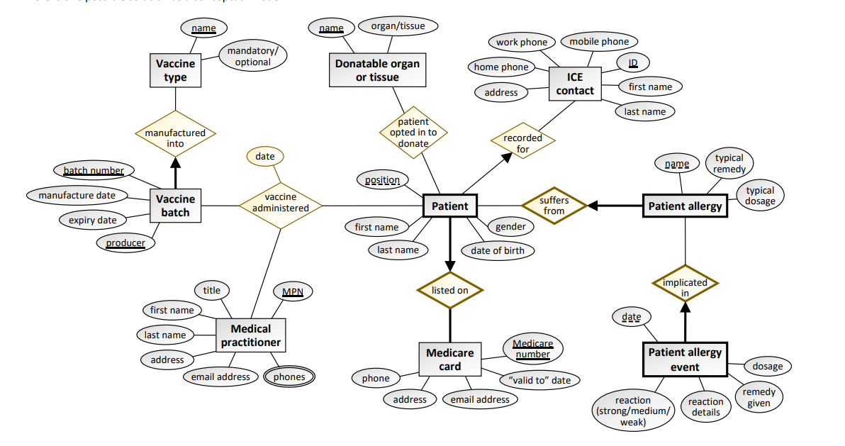 数据库评书---MySQLWorkbench绘制EER图（鸭蹼图， chen’s ER图）-CSDN博客