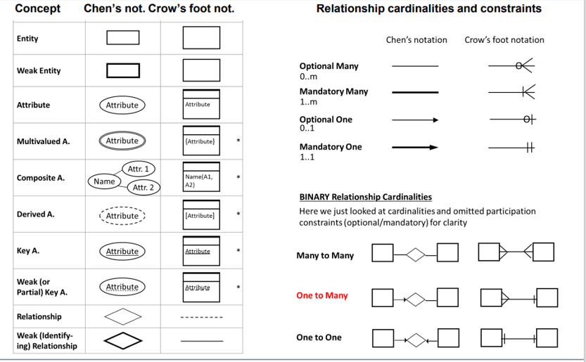 数据库评书---MySQLWorkbench绘制EER图（鸭蹼图， chen’s ER图）-CSDN博客