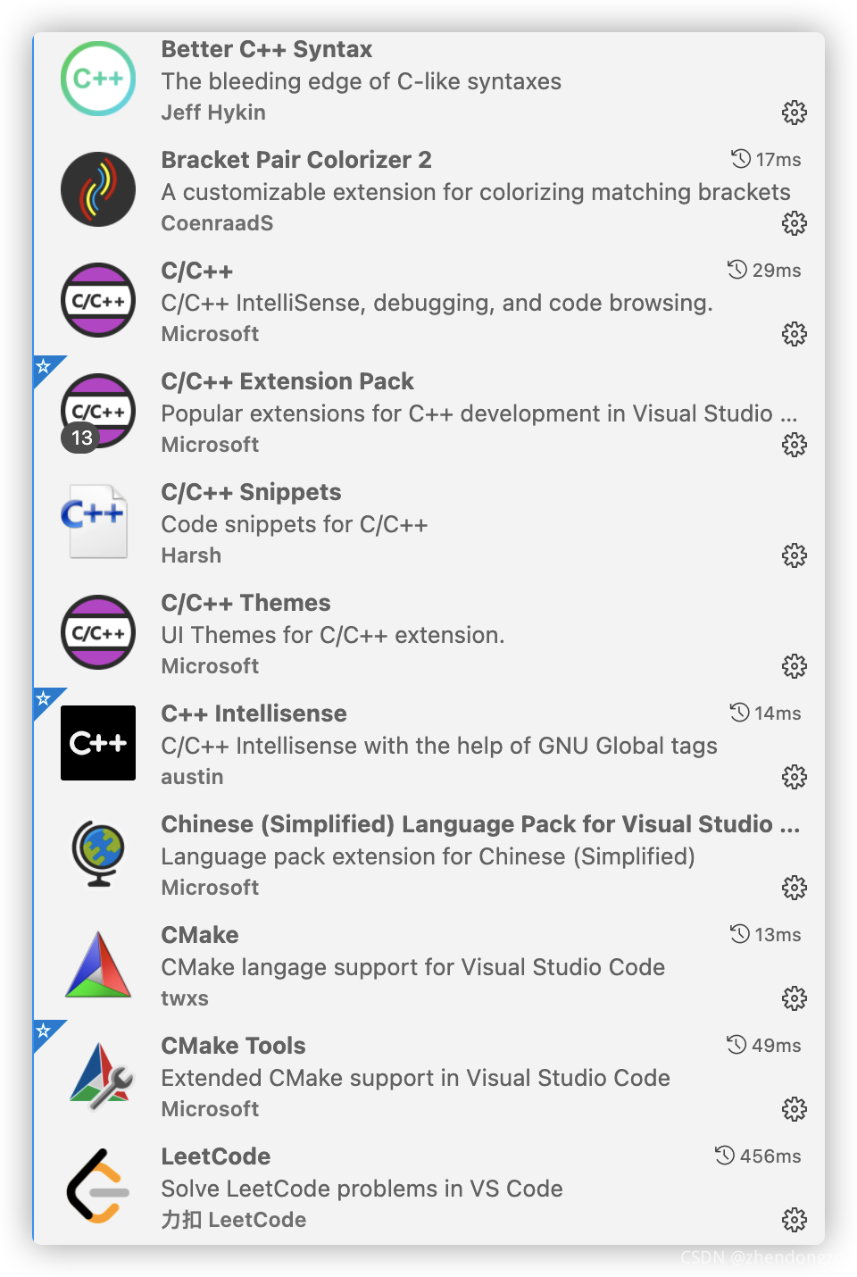 Vscode 代码格式化 Csdn博客