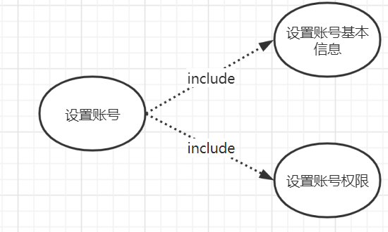 UML-用例图_uml用例描述怎么写-CSDN博客