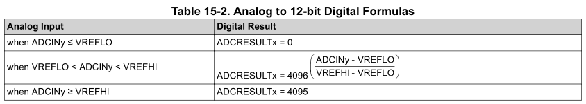 TMS320F28xx ADC转换图解_tms320f28x 源码解读-CSDN博客