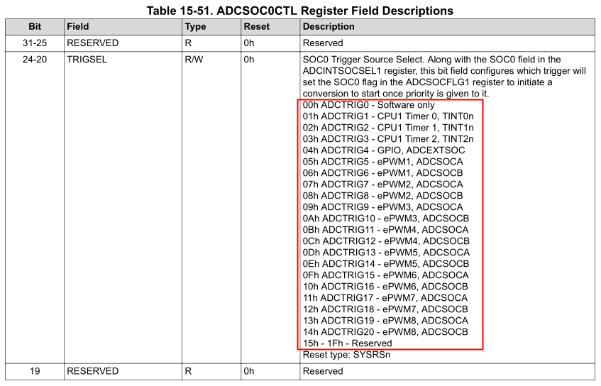 TMS320F28xx ADC转换图解_tms320f28x 源码解读-CSDN博客