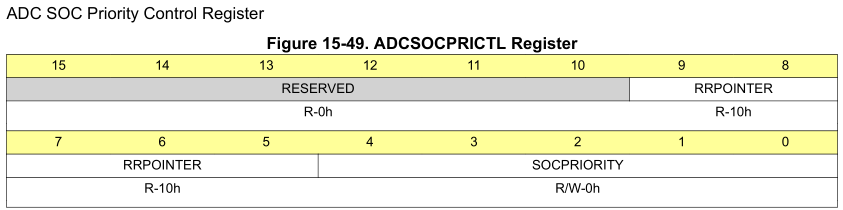 TMS320F28xx ADC转换图解_tms320f28x 源码解读-CSDN博客
