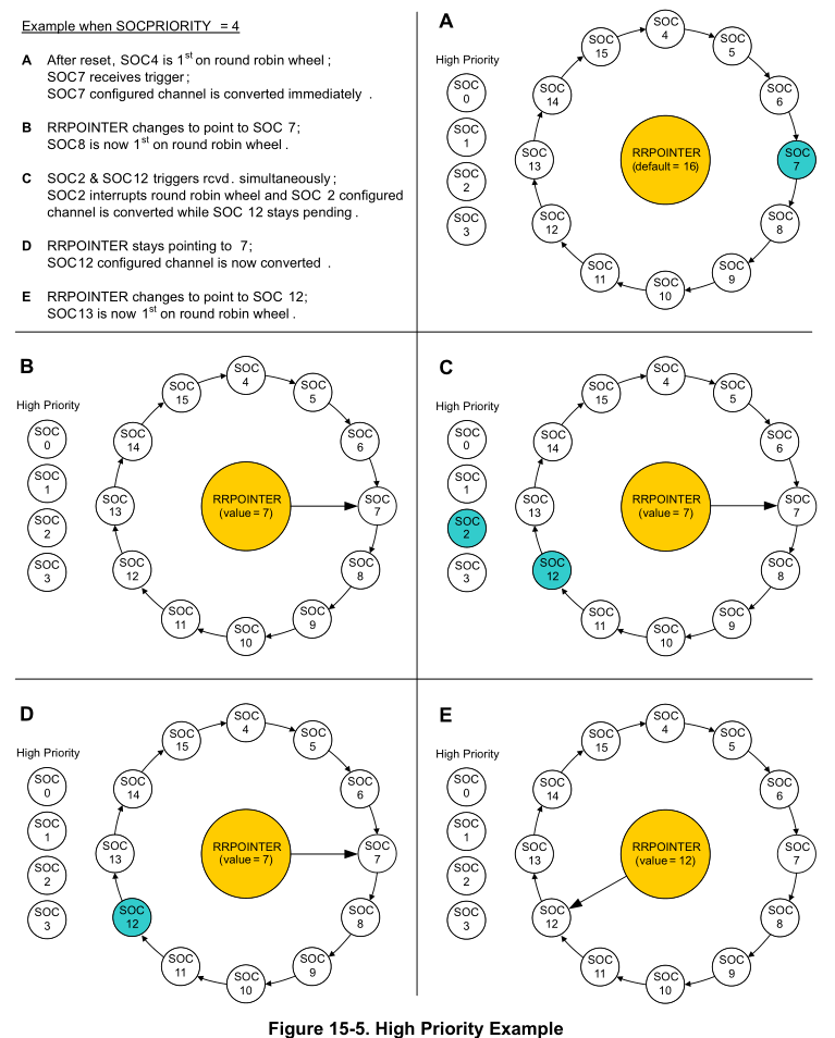 TMS320F28xx ADC转换图解_tms320f28x 源码解读-CSDN博客