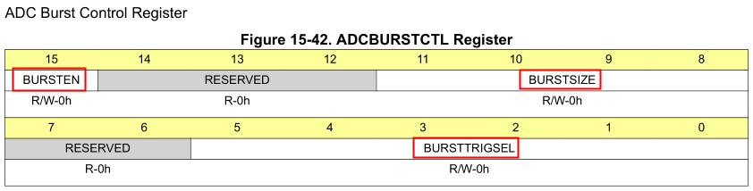 TMS320F28xx ADC转换图解_tms320f28x 源码解读-CSDN博客
