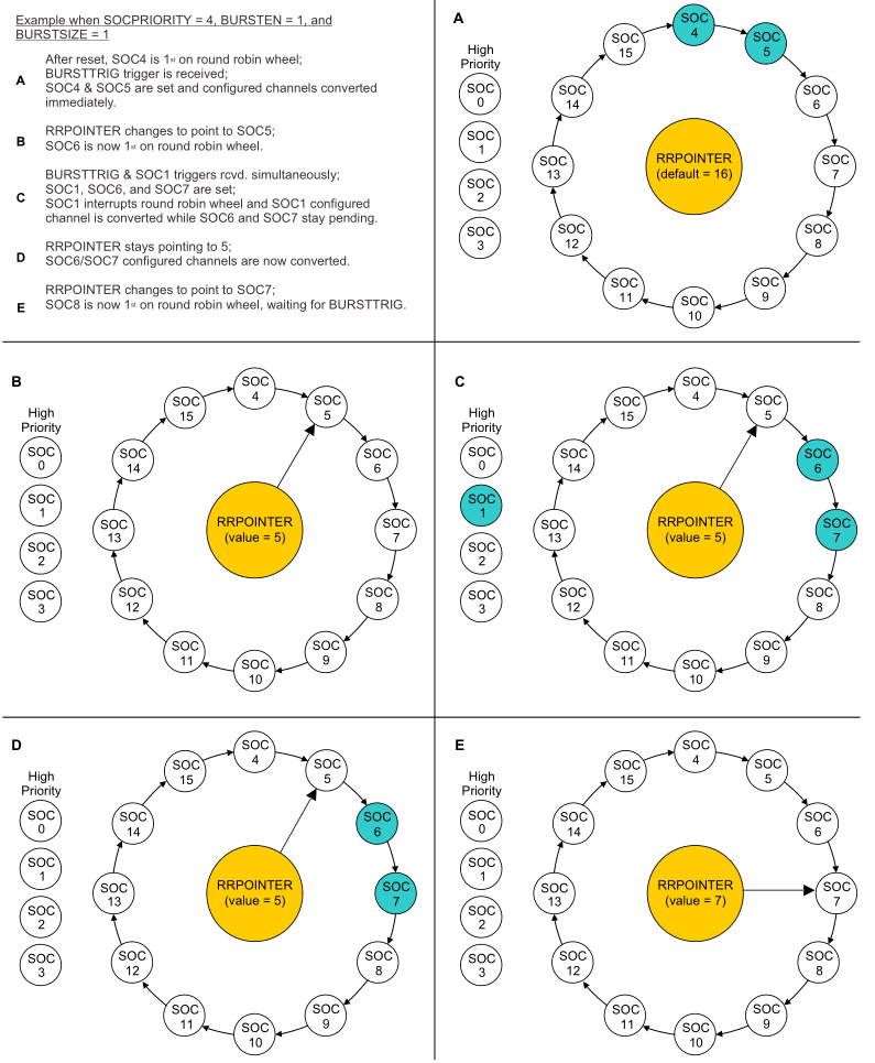TMS320F28xx ADC转换图解_tms320f28x 源码解读-CSDN博客