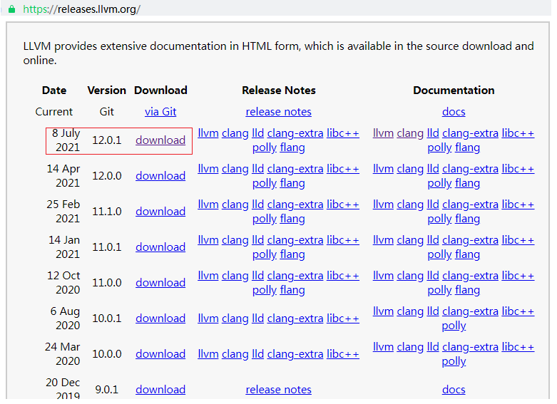 C语言编译器之二，Clang-CSDN博客