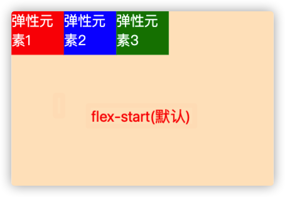 CSS布局篇——flex布局_css flex布局-CSDN博客