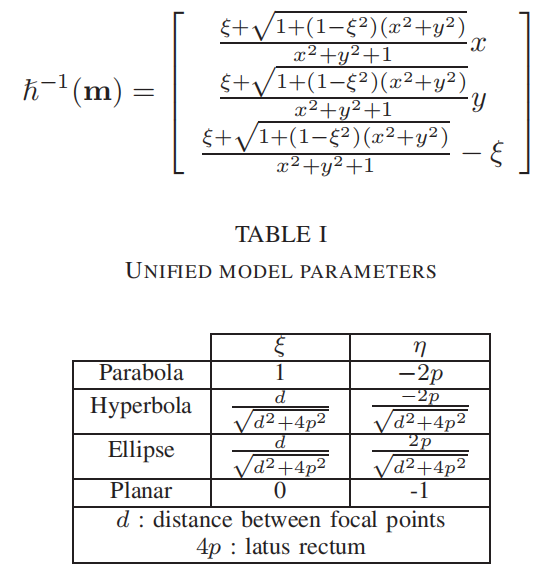 鱼眼投影模型 UNIFIED PROJECTION MODEL_unified camera model-CSDN博客