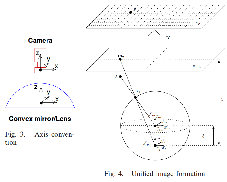鱼眼投影模型 UNIFIED PROJECTION MODEL_unified camera model-CSDN博客