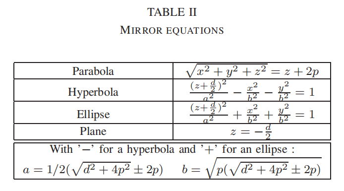 鱼眼投影模型 UNIFIED PROJECTION MODEL_unified camera model-CSDN博客