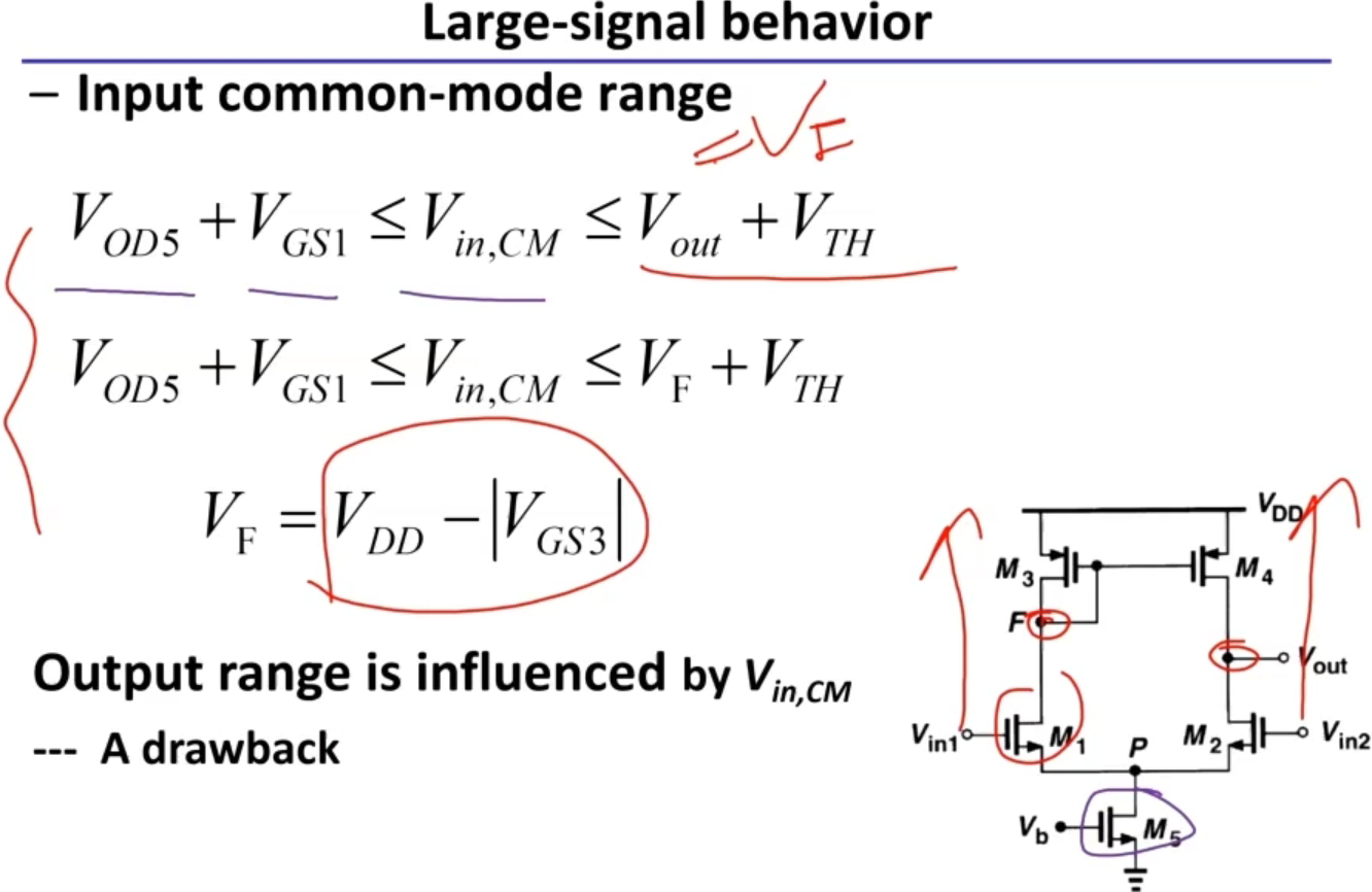 模拟cmos集成电路（6）_bias电路-CSDN博客