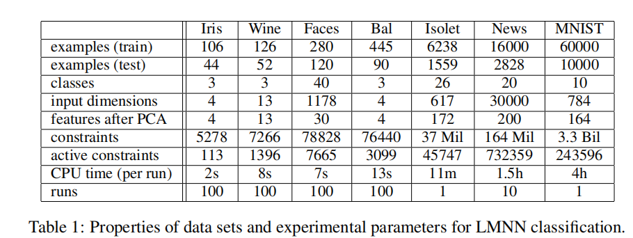 大间隔最近邻（LMNN）-CSDN博客