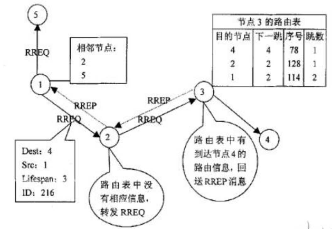 ZigBee技术_ML_GearYe的博客-CSDN博客