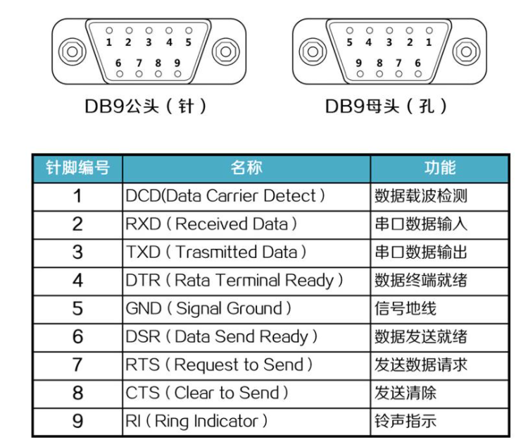 UART工作原理详解_uart原理-CSDN博客