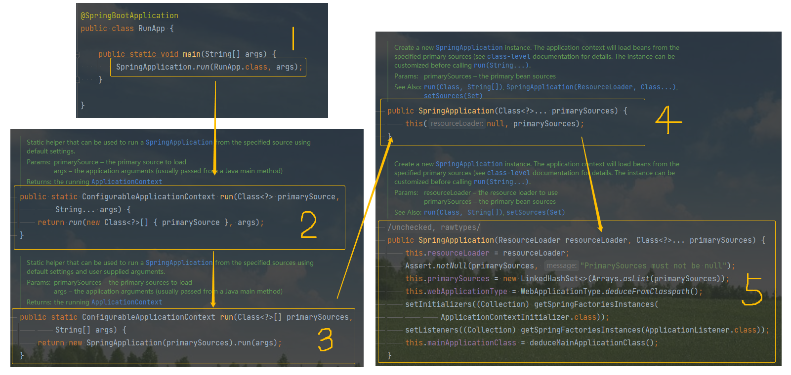Springboot 如何确定程序的应用类型 WebApplicationType ？-CSDN博客