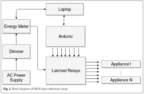 NILM论文笔记：R.Reddy, et al: A feature fusion technique for improved NILM ...