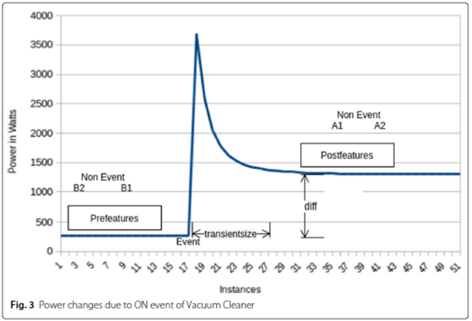 NILM论文笔记：R.Reddy, et al: A feature fusion technique for improved NILM_nilmd技术中基于低频采样和高频采样有什么区别 ...
