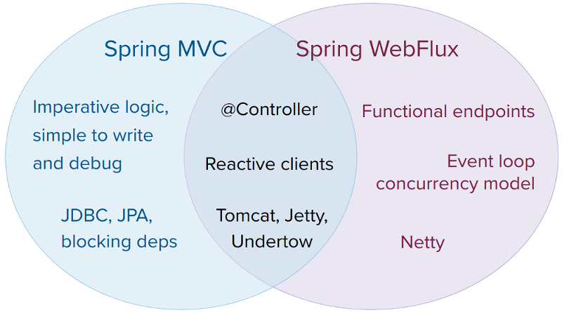 SpringBoot WebFlux集成WebFluxSecurity做登录权限验证_enablewebfluxsecurity-CSDN博客