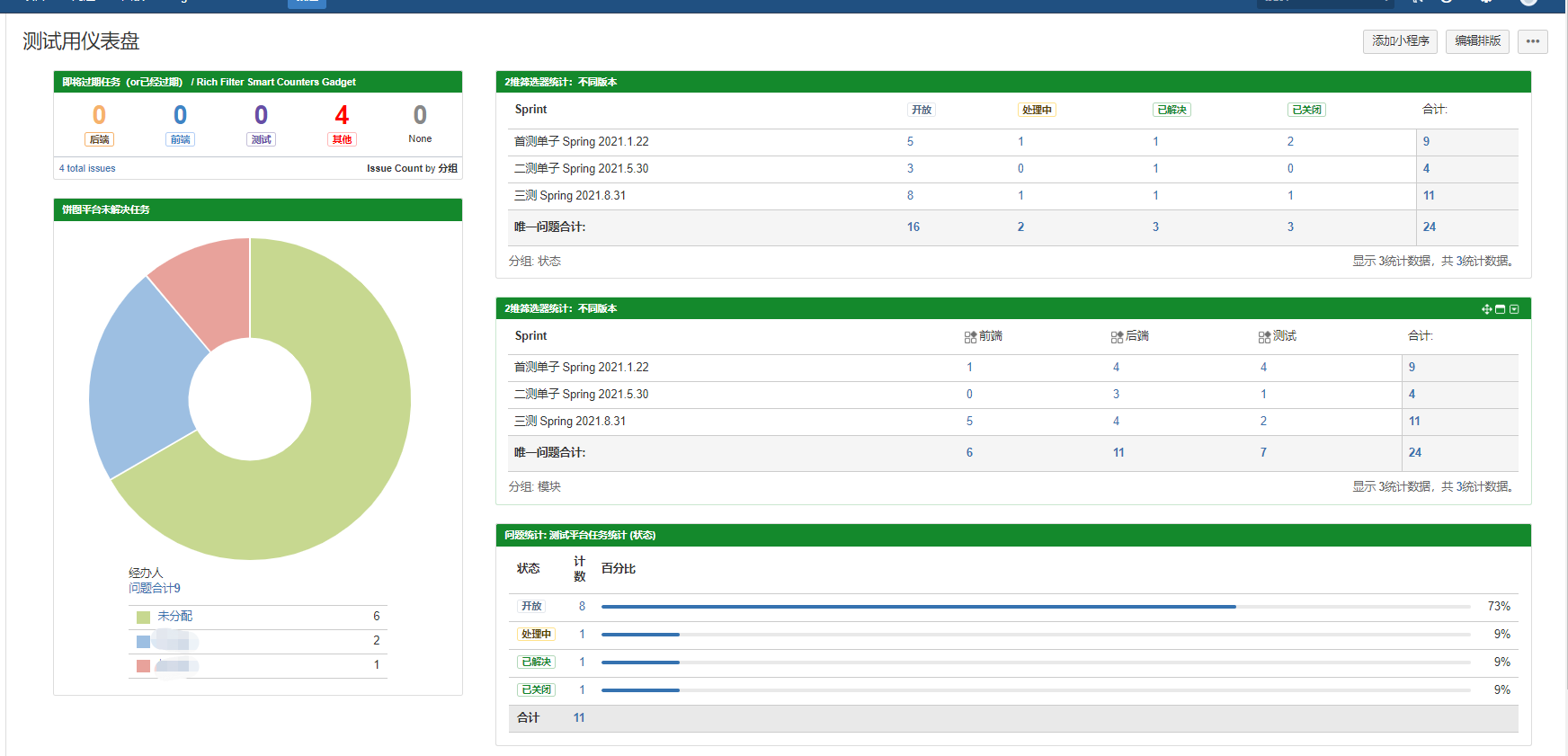 【jira使用】jira仪表盘使用_jira rich filter-CSDN博客