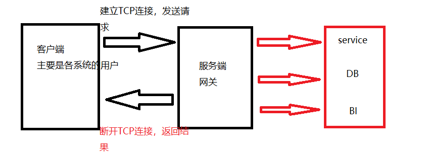 接口测试--理论篇+JSON基础(详解)_json接口-CSDN博客