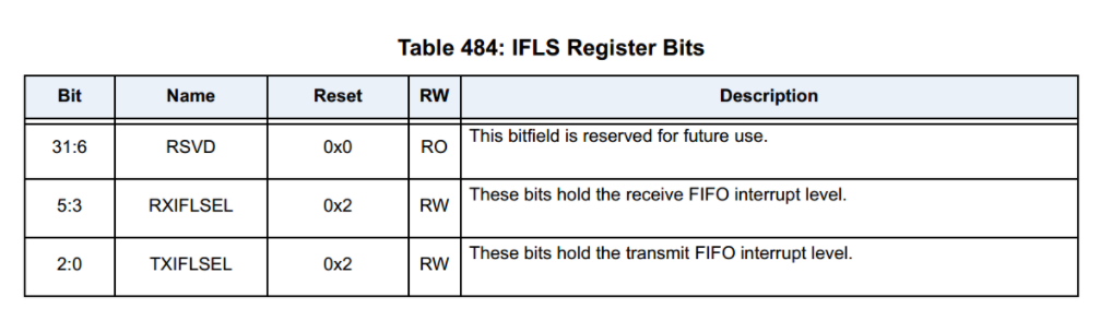 UART工作原理详解_uart原理-CSDN博客