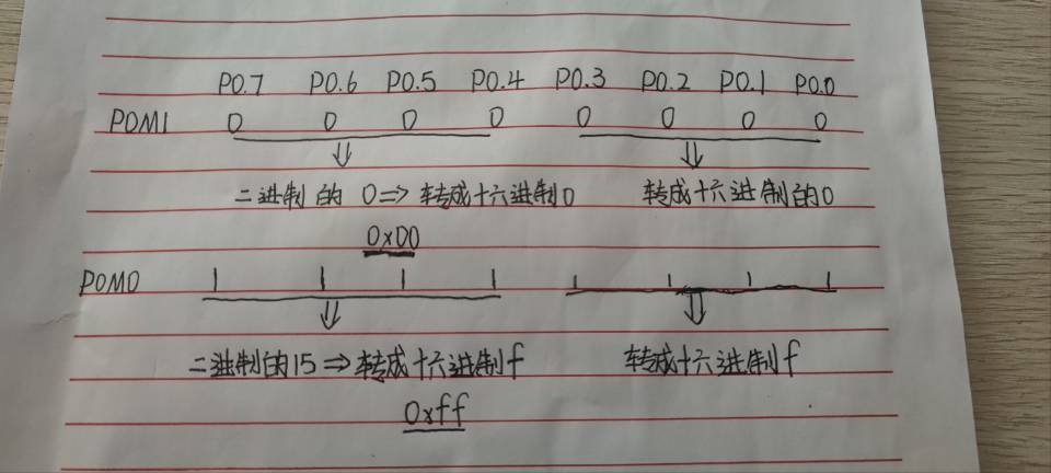 I/O口设置_p0m0 = 0x00;-CSDN博客