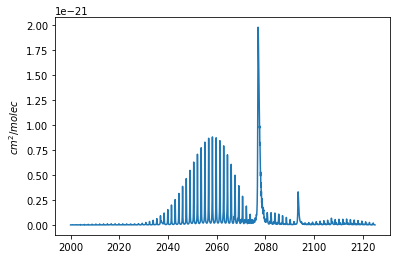 HAPI使用方法总结（HITRAN数据库，HITEMP数据库）-CSDN博客