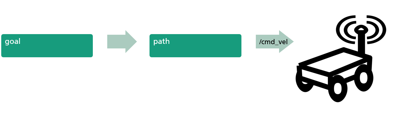 ROS2极简总结-Nav2-行为树_nav2 行为树-CSDN博客