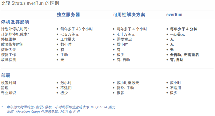everRun Enterprise 软件_stratus everrun enterprise-CSDN博客