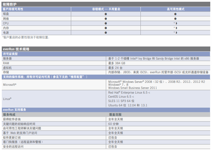 everRun Enterprise 软件_stratus everrun enterprise-CSDN博客
