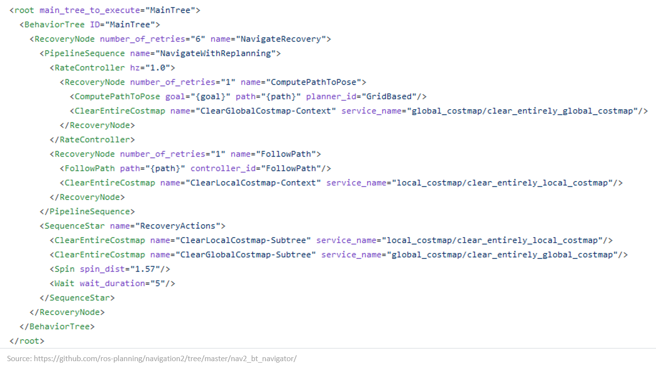 ROS2极简总结-Nav2-行为树_nav2 行为树-CSDN博客