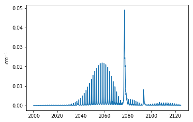 HAPI使用方法总结（HITRAN数据库，HITEMP数据库）-CSDN博客
