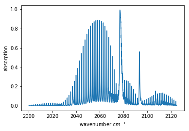 HAPI使用方法总结（HITRAN数据库，HITEMP数据库）-CSDN博客