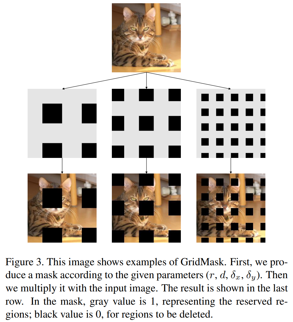 目标检测图像增强方法(Data Augmentation)-CSDN博客