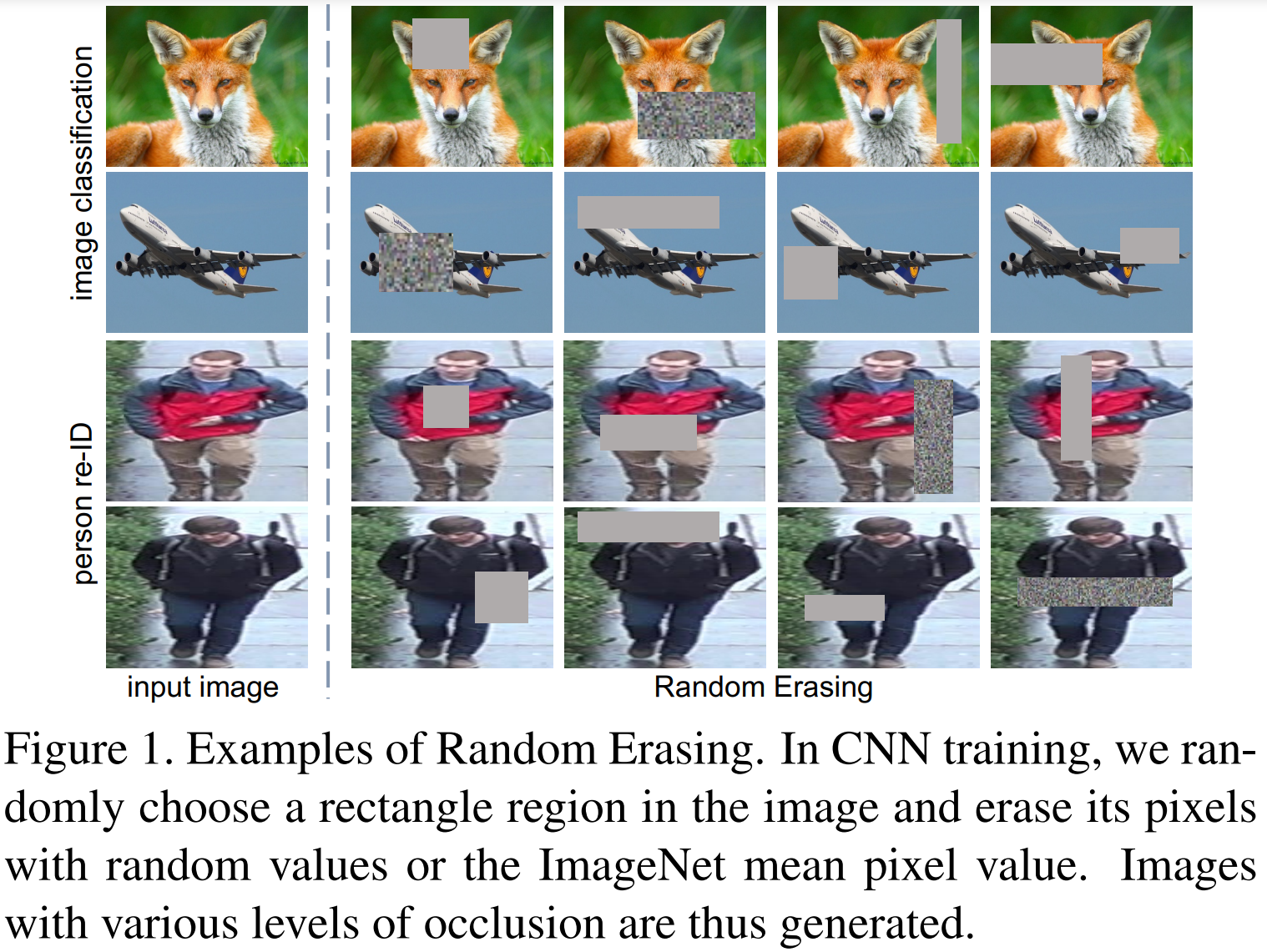目标检测图像增强方法(Data Augmentation)-CSDN博客