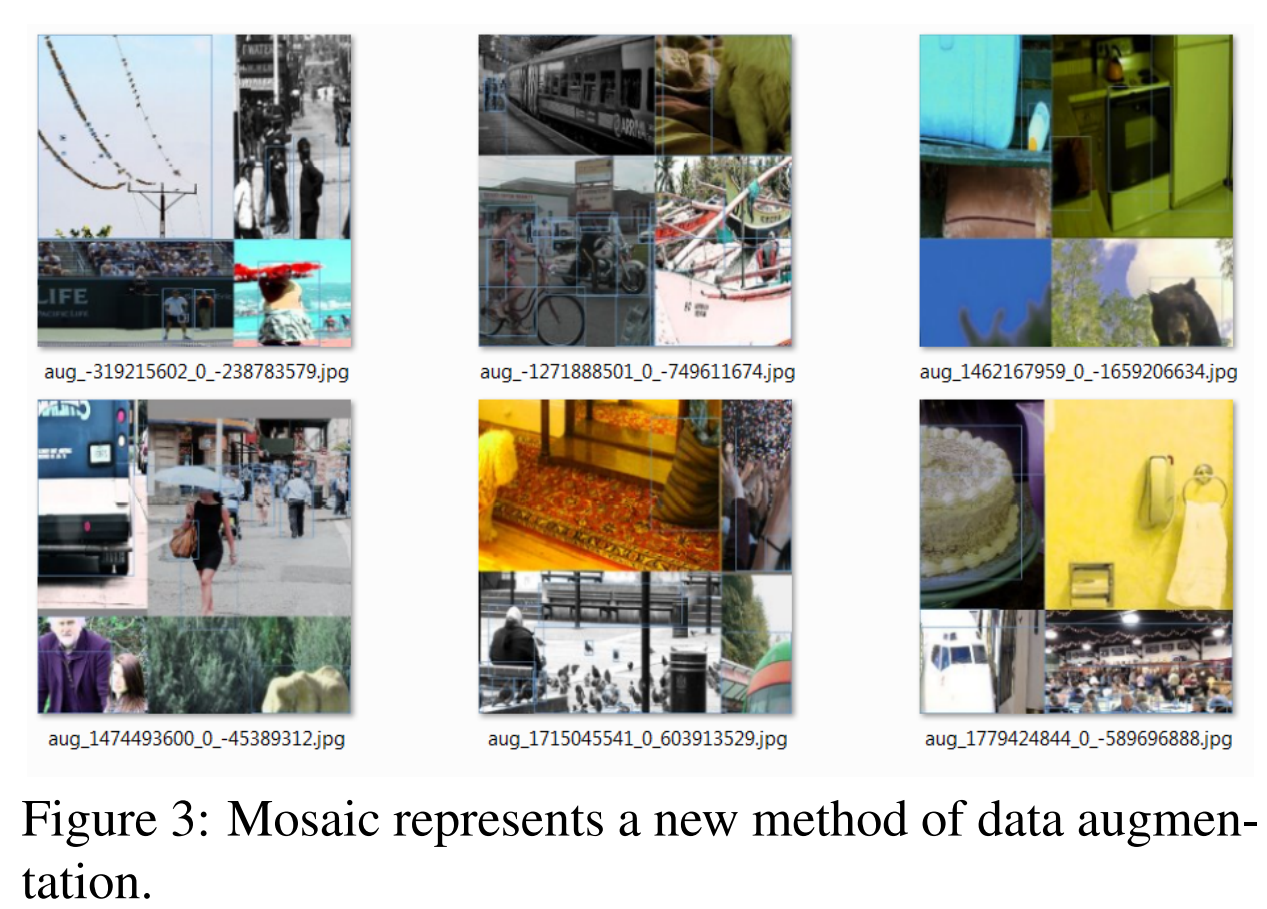 目标检测图像增强方法(Data Augmentation)-CSDN博客
