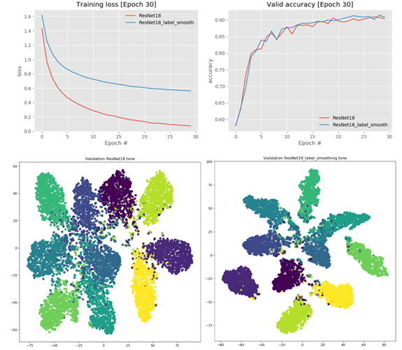 目标检测图像增强方法(Data Augmentation)-CSDN博客