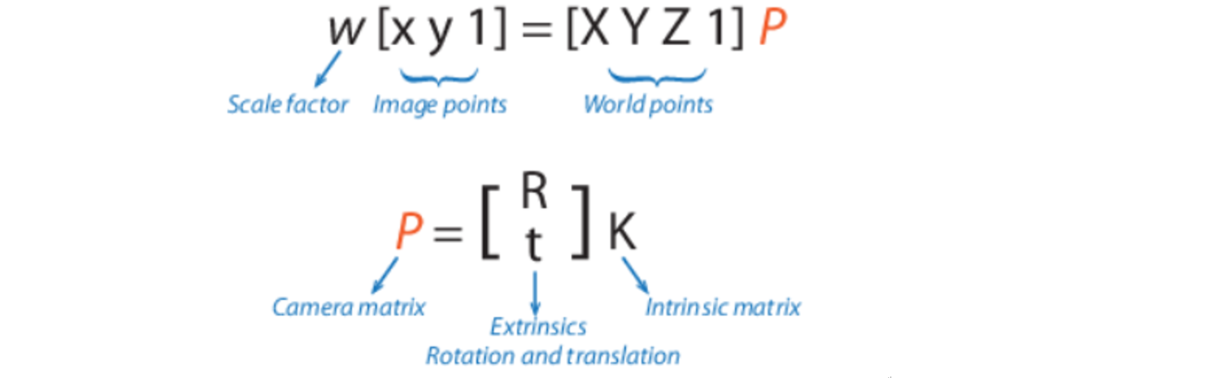 Camera 基础概念理解_camera intrinsic-CSDN博客