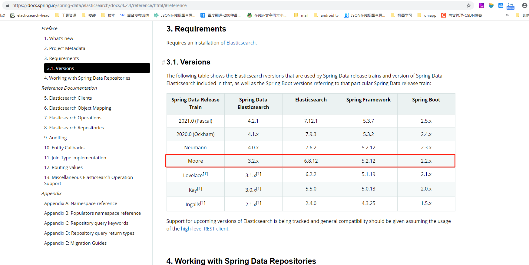 Spring Boot Starter Data Elasticsearch 版本踩坑 天坑 Csdn博客 