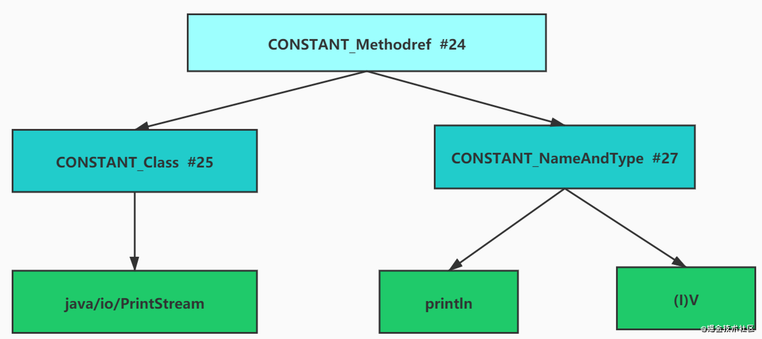 类的加载过程详解之过程二：Linking（链接）阶段_类加载的链接阶段-CSDN博客