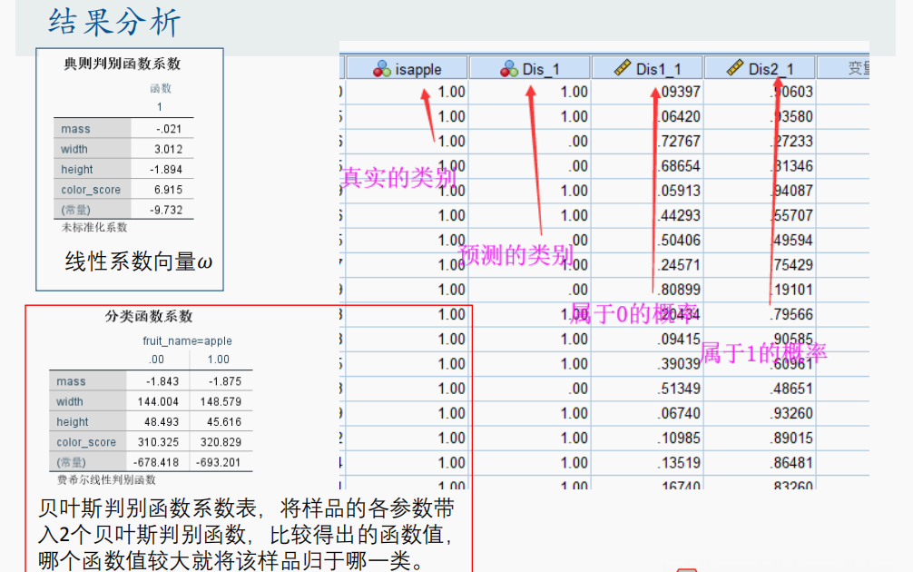 Fisher线性判别分析_spss做lda线性判别分析-CSDN博客