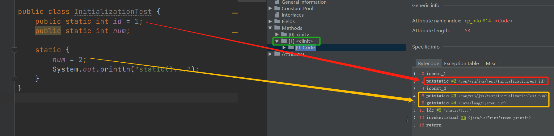 类的加载过程详解之过程三：Initialization（初始化）阶段_类的initialize-CSDN博客