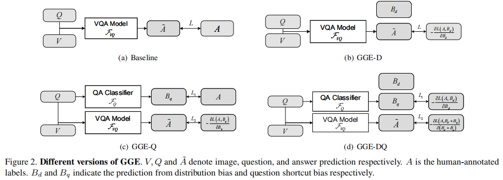 2021：Greedy Gradient Ensemble for Robust Visual Question Answering-CSDN博客