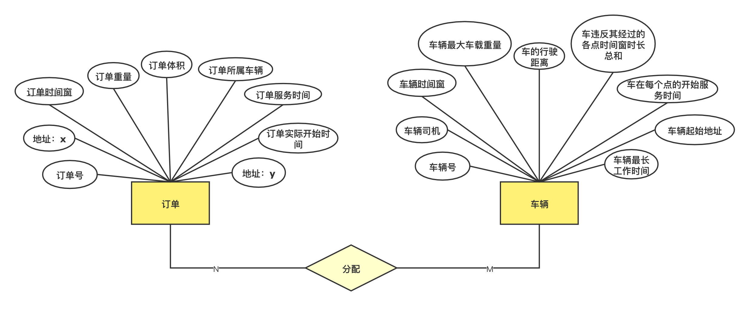 求解VRPTW的自适应大规模领域搜索算法_自适应大邻域搜索算法求解vrp问题的matlab代码-CSDN博客